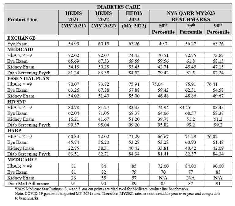 Quality Management Program Description - MetroPlusHealth