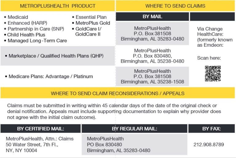 Provider Quick Reference Guide | MetroPlusHealth