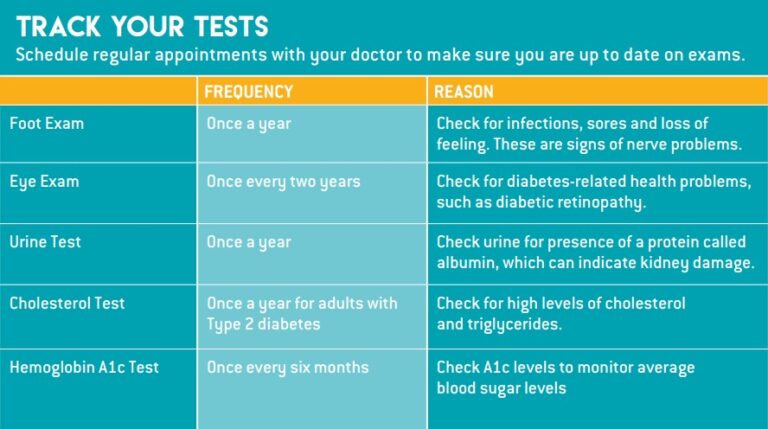 What Is Diabetes? | MetroPlusHealth