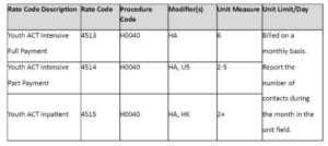 Mandated Rate Update: ACT Reimbursement and Billing Changes ...