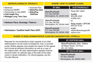Provider Quick Reference Guide | MetroPlusHealth